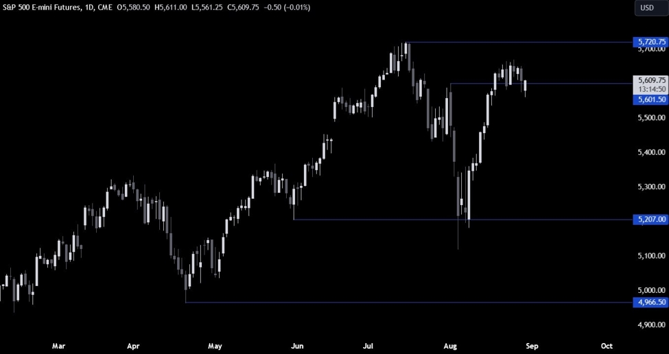 S&P 500 Technical Analysis – Consolidation ahead of the key data next week | investingLive
